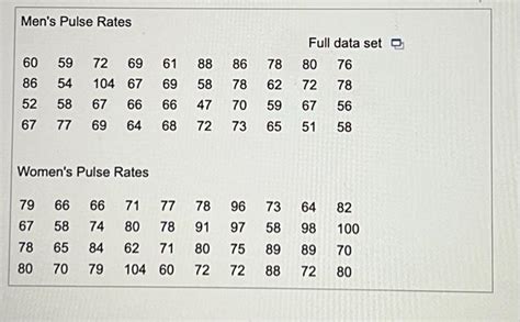 Solved Determine The Baxplot For The Women S Boxplot Data Chegg Com