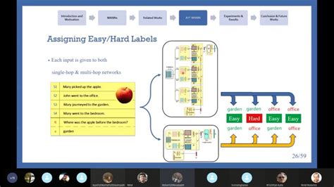Mohsen Ahmadzadeh On Linkedin Universiyoftehran Memoryaugmented