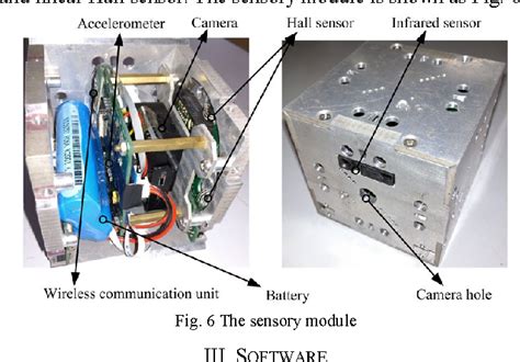 Figure 6 From Design And Implementation Of Ubot A Modular Self