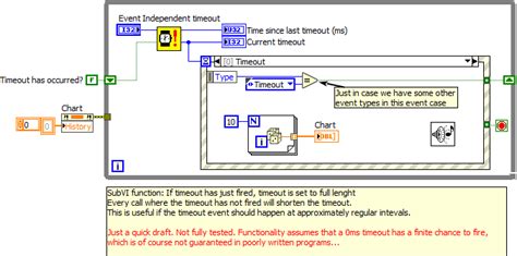 Solved Top Priority Of Timeout In Event Structure Page 2 Ni Community