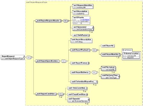 Xml Schema For Report Request Download Scientific Diagram