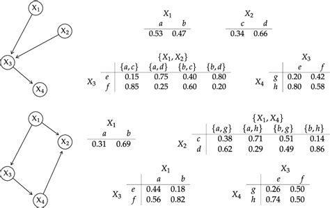 Figure 2 From Entropy And The Kullback Leibler Divergence For Bayesian