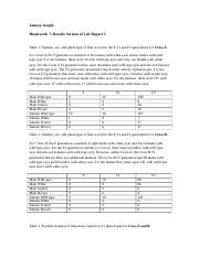 Lab Results Hw Docx Janaya Joseph Homework Results Section Of Lab Report Table