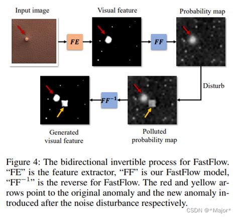 异常检测 Fastflowfastflow异常检测 Csdn博客