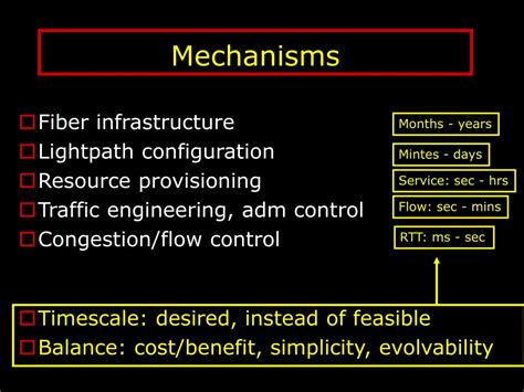 Ppt Fast Tcp Powerpoint Presentation Free Download Id2698040