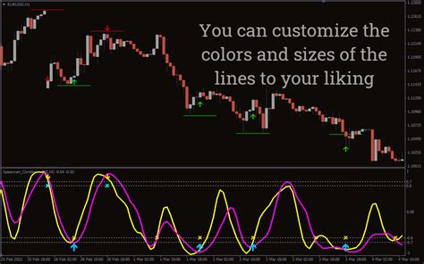 Spearman Correlation Indicator Mt4 Aierior