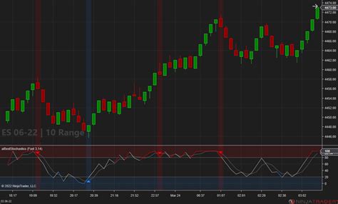 Best Stochastics Indicator Affordable Indicators NinjaTrader