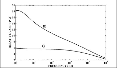 The α0 Quasi Mode Coupling Related To The Correspondent Eigenvalues Download Scientific Diagram