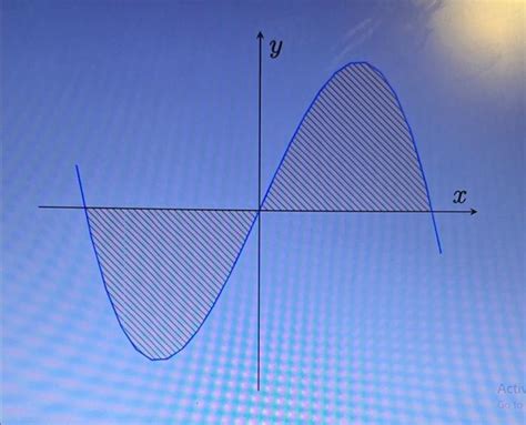 Solved Q4 6 Points Consider The Parametric Curve C Defined