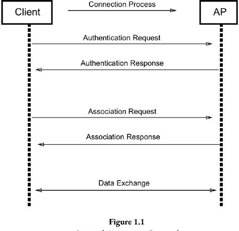 Network Interface Layer Security Semantic Scholar