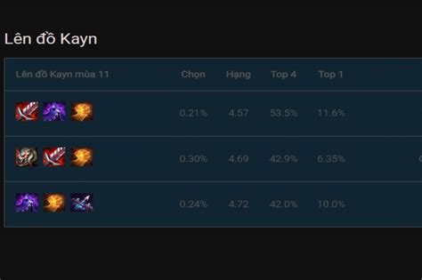 Cách chơi đội hình Kayn U Linh Tử Thần TFT