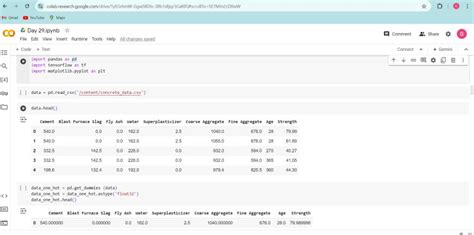 Gaurav Gaikwad On Linkedin 🚀 Day 29 Of My Tensorflow Journey 🚀 Today I Created A Model To Predict