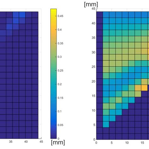Qleft And Cright As A Function Of The Innerx Axis And Download Scientific Diagram