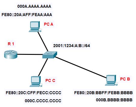 Neighbor Discovery Protocol IPv