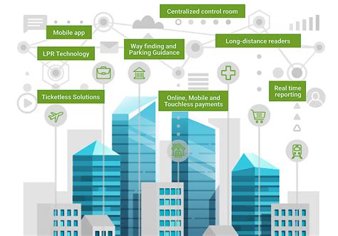 Smart City Parking Solutions Hub Parking Ae