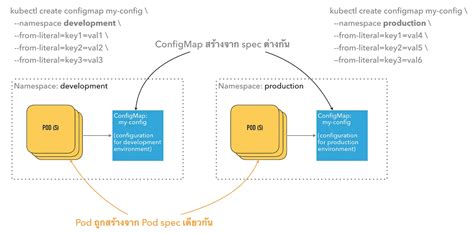 วิธี Export Keycloak Realms ใน Development Mode By Nont Banditwong