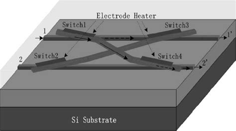 Configuration Of The Proposed Broadband Optical Switch Download Scientific Diagram