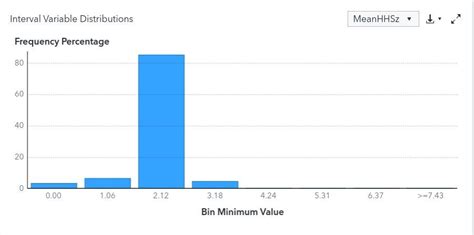 Model Based Clustering Part 2 A Detailed Look At The Mbc Procedure