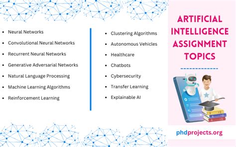 artificial intelligence assignment and homework ideas