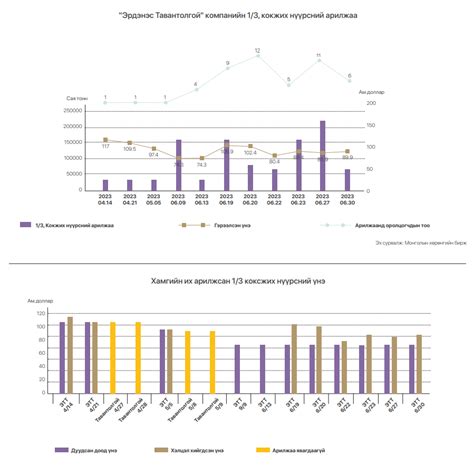 Нүүрсний цахим арилжааны тоонууд юу өгүүлнэ вэ Mining Insight