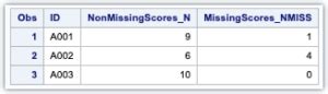 SAS Numeric Functions And Operators 9TO5SAS