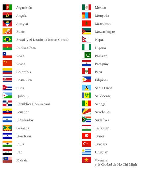 Países Que Comienzan Con D Descubre Los 5 Destinos Que Empiezan Con Esta Letra Educatics