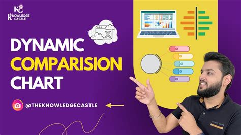 How To Create Dynamic Comparison Bar Chart Excel Knowledge Castle