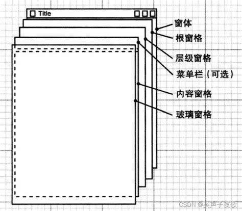java——awt详解 java awt csdn博客
