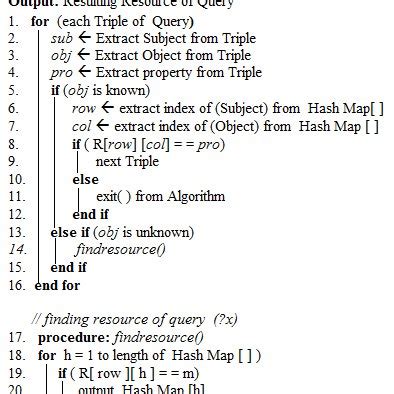Algorithm Using Hash Map Download Scientific Diagram