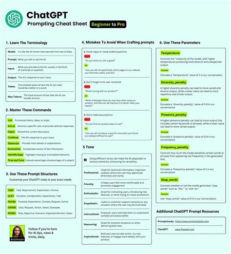 Pinterest In 2025 Computer Networking Basics Networking Basics