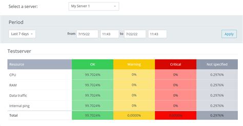 Overview Monitoring Center Ionos Help