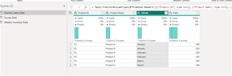 Pivot Unpivot And Transpose In Power Bi Power Query