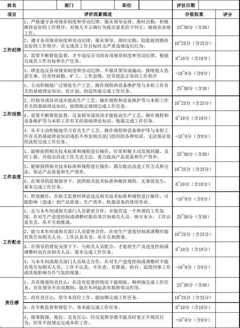 车间绩效考核表word文档在线阅读与下载免费文档