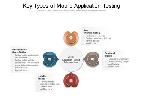 Key Types Of Mobile Application Testing Powerpoint Slides Diagrams Themes For Ppt