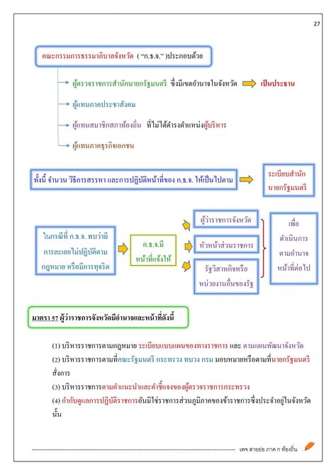 ภาค ก ท้องถิ่น สรุปแบบละเอียด สายย่อ ภาค ก ท้องถิ่น