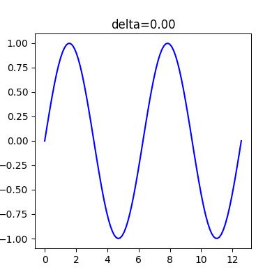 matplotlibのanimationで一枚ごとに違うタイトルを付けたい