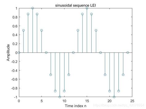 数字信号仿真实验——实验一离散时间信号与系统的时域分析数字信号处理离散系统的时域分析实验报告 Csdn博客