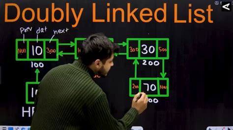 prathmesh bidve on linkedin day127 180daysofcode 180daysofcode day127 coderarmy