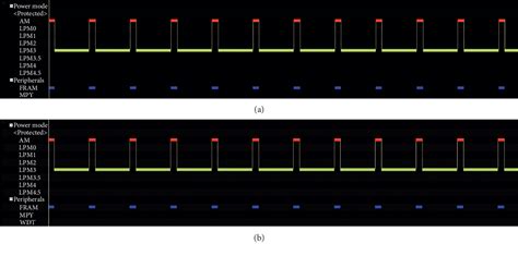 Figure 15 From Energy Consumption Analysis Of Lightweight Cryptographic Algorithms That Can Be