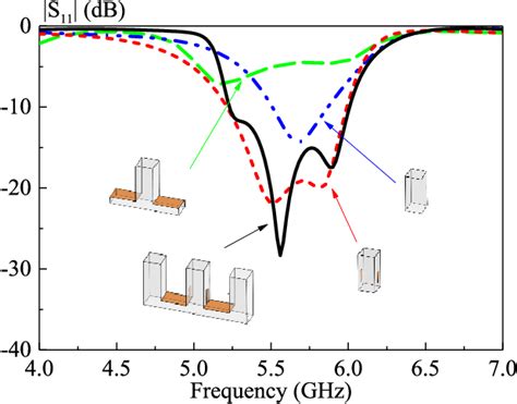 Figure 6 From Design Of Filtering Dielectric Resonator Antenna Arrays Using Simple Feeding