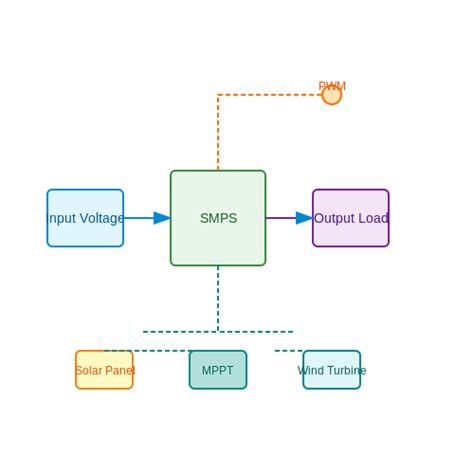 Applied Smps Design Tutorials On Electronics Next Electronics