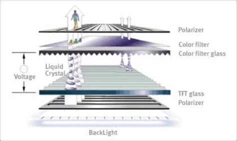 History Of Liquid Crystal Display When And Who Invented Orient Display