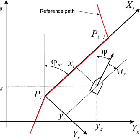 Earth Fixed And Relative Coordinate Systems 3 2 The Case With
