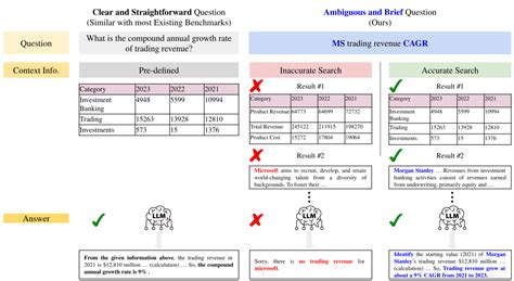 논문 리뷰 FinDER Financial Dataset for Question Answering and Evaluating Retrieval Augmented