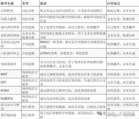 ai大脑：自然语言处理 nlp 如何让机器说话、思考和理解？看完这篇你就懂了！！ ai parsing 选择 csdn博客