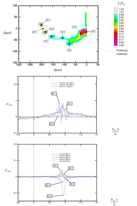 Correlation Coefficient Download Scientific Diagram