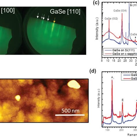 A Reflection High‐energy Electron Diffraction Rheed Acquired During Download Scientific
