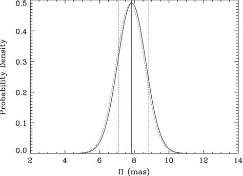 Bayesian Posterior Probabilities And The Estimate Of Parallax Of Rx