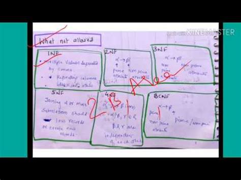 Comparison Between 1NF 2NF 3NF BCNF 4NF And 5NF Lecture126 DBMS YouTube