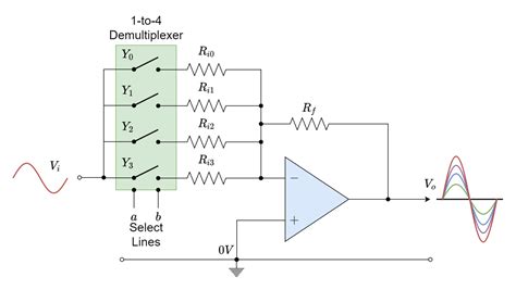 The Demultiplexer Electronics Lab